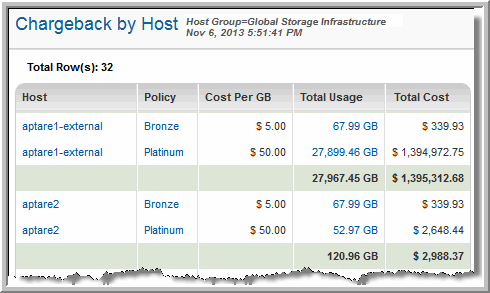 Chargeback By Host